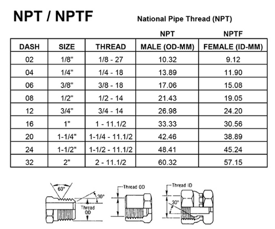 Brass Male Hose Tail 5/8" Hose x 3/8" NPT - NOTE This is NPT Thread NO ...